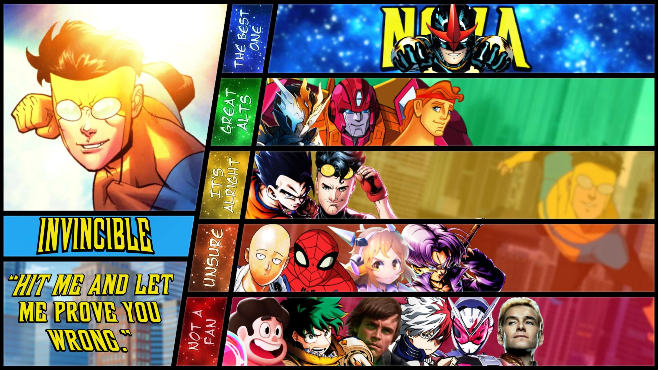 Invincible MU Tier List | Fandom