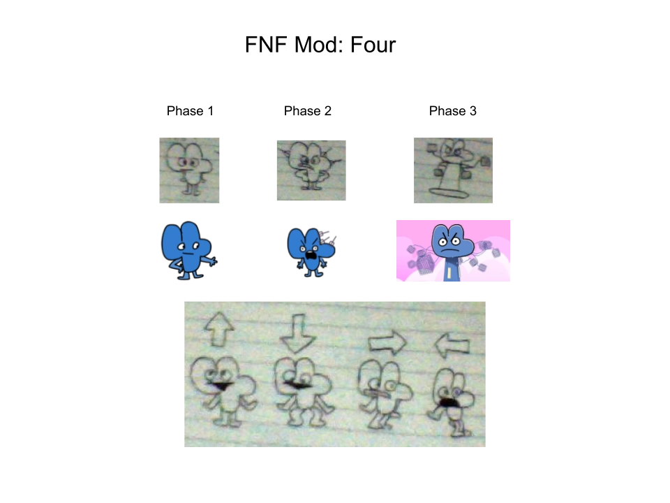 An idea for a FNF mod with Four | Fandom
