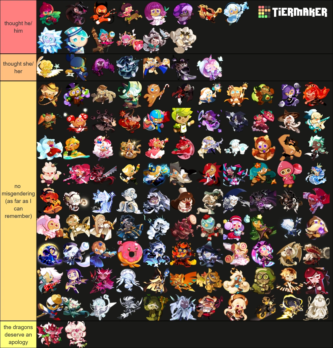 misgendered tierlist | Fandom