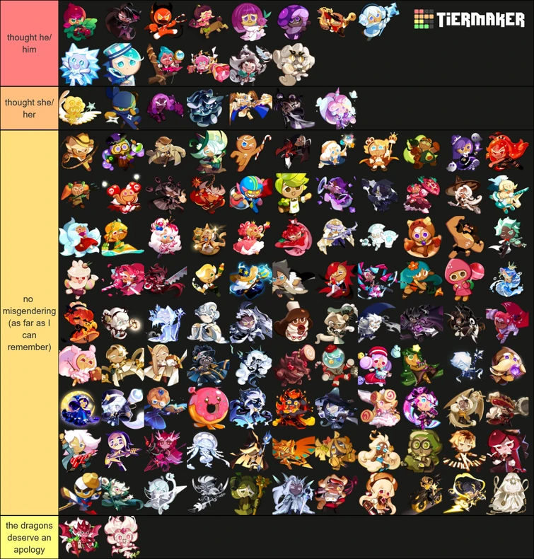 misgendered tierlist | Fandom