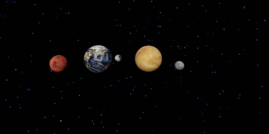 every planet in the solar system | Fandom