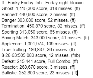 Best scores chart! | Fandom