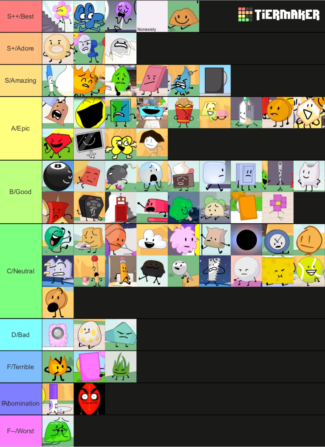 Character tier list | Fandom