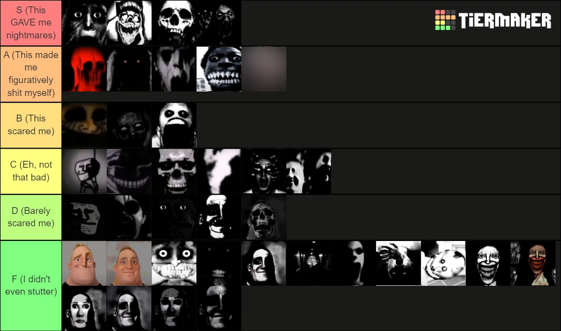 I made a 35 Phases Tier List, this is PURELY BASED off of how scary the ...