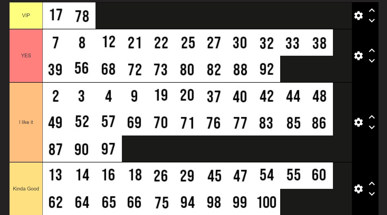 Ranking Numbers | Fandom