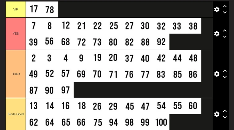 Ranking Numbers | Fandom