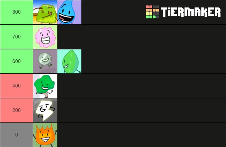 BFB POINTS THINGY 5 | Fandom