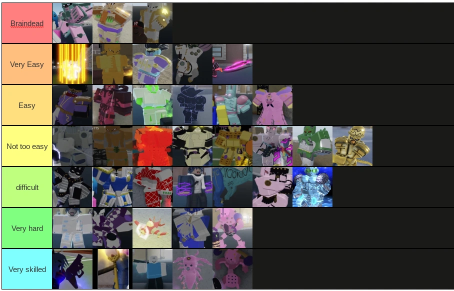 stand difficulty tierlist | Fandom