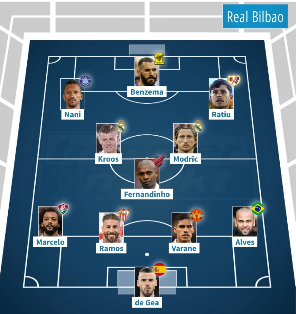 My current 'dream team' | Fandom