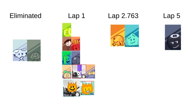 BFDI Racing VV 6 | Fandom