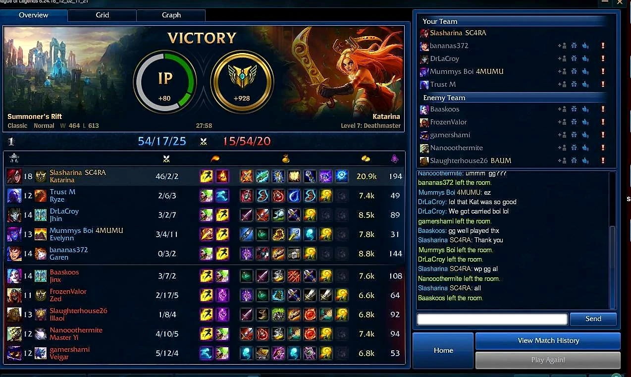 Asking about an anti meta build Katarina AD (Theoretically) | Fandom