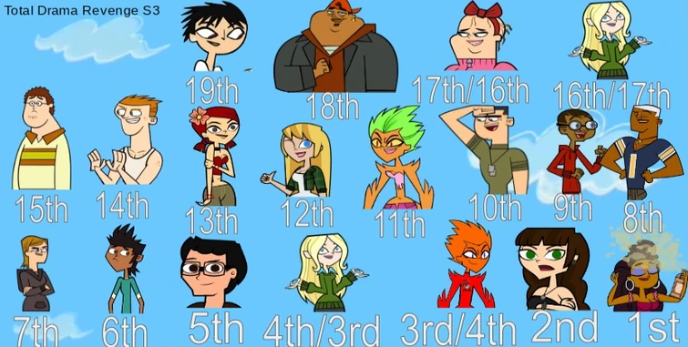 Total Drama Revenge of the World Tour Elimination Order | Fandom