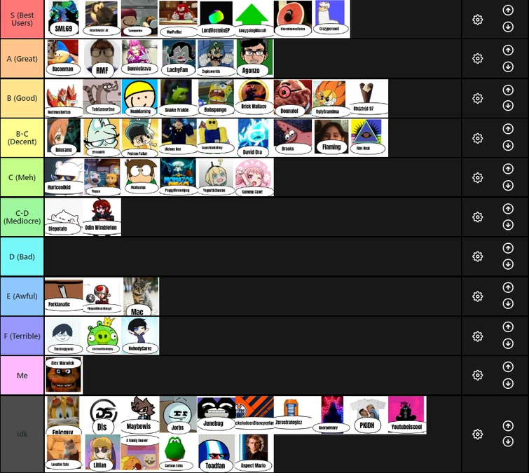 Alex Warwick's user tier list | Fandom
