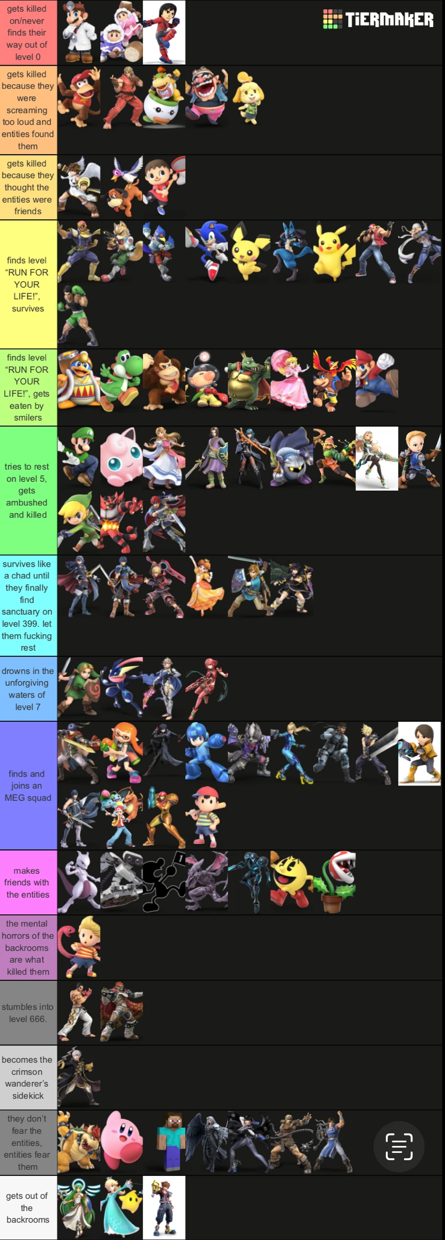 backrooms alignment chart i made with ssbu roster ^^ | Fandom