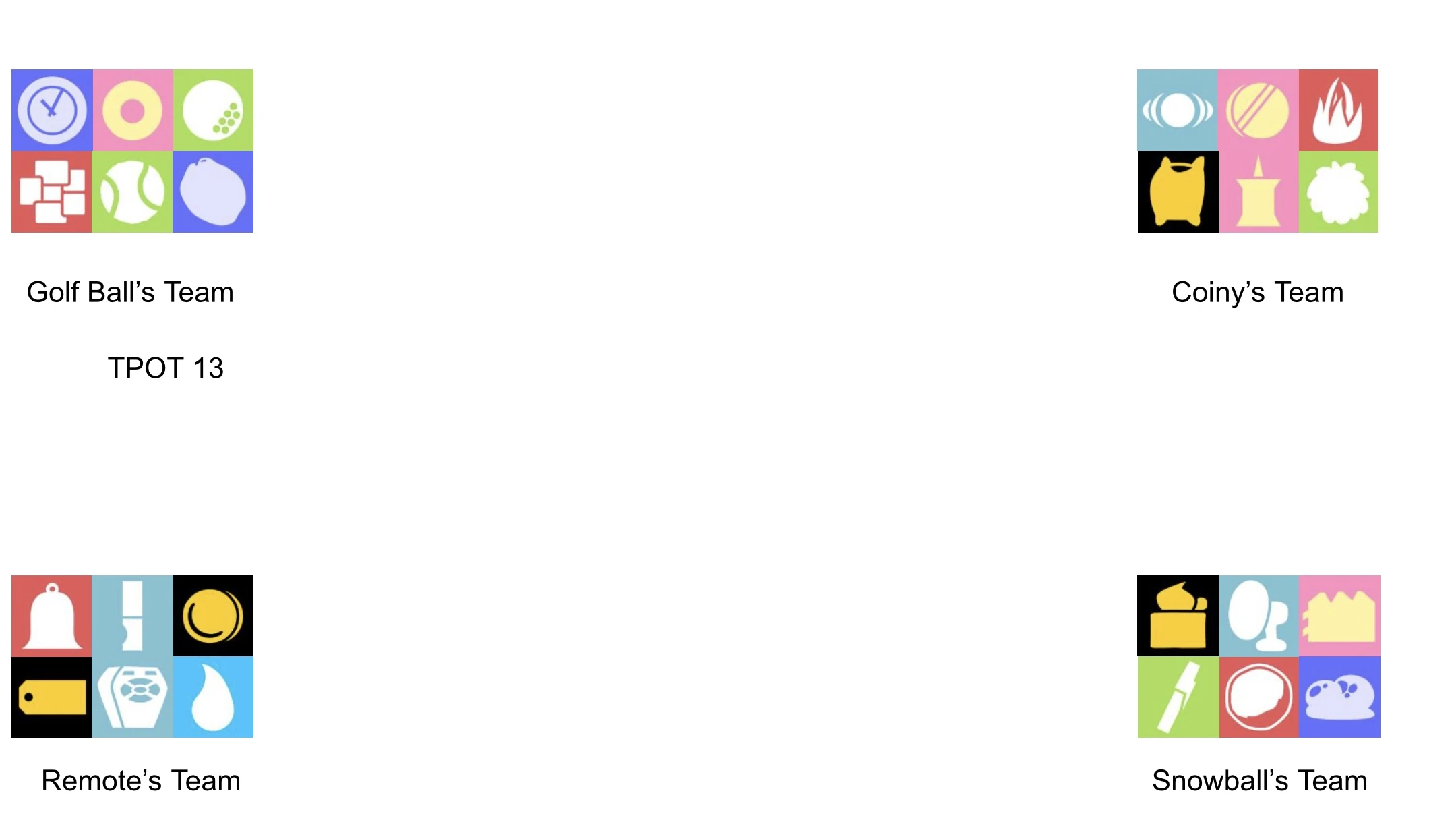 Part 2 of my TPOT prediction will be releasing tomorrow | Fandom