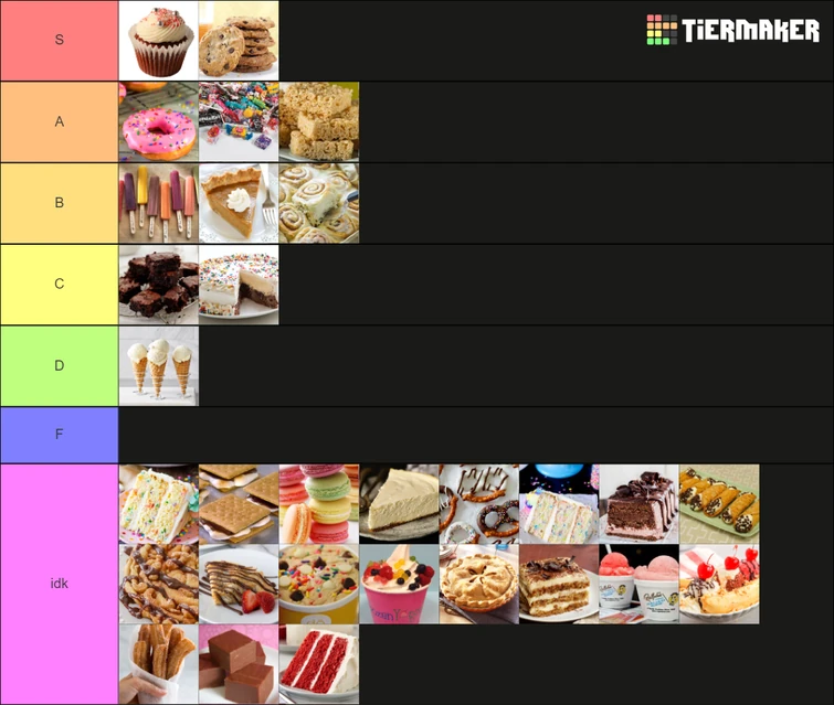 dessert tier list | Fandom