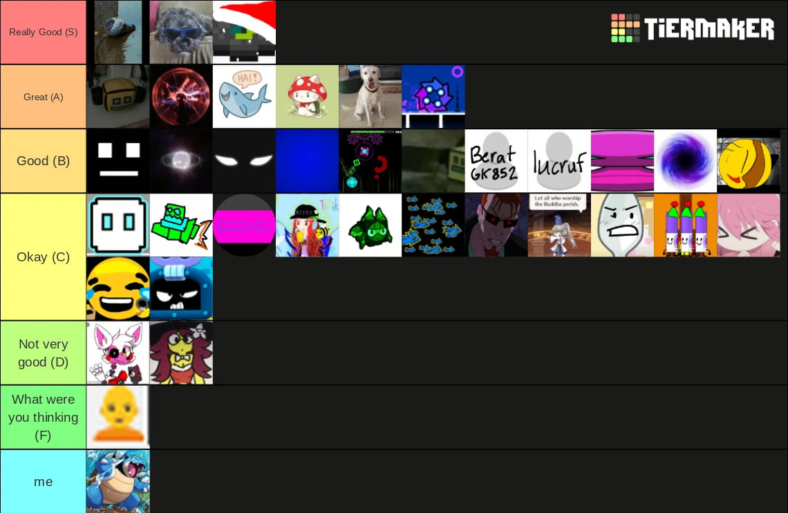 gd wiki users pfp tier lists | Fandom