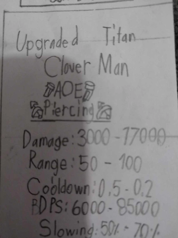 Discuss Everything About Toilet Tower Defense Wiki | Fandom