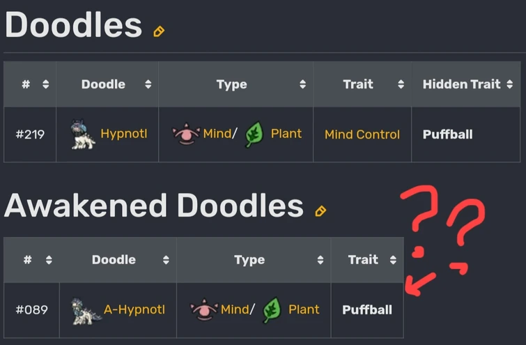 Discuss Everything About Doodle World Wiki | Fandom