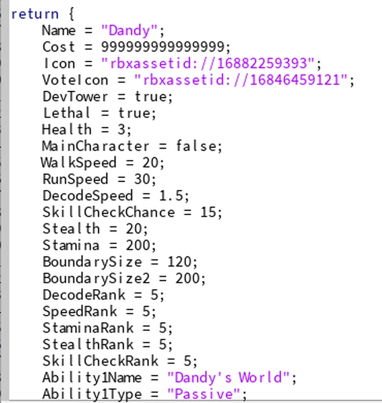 so this is dandys stats | Fandom