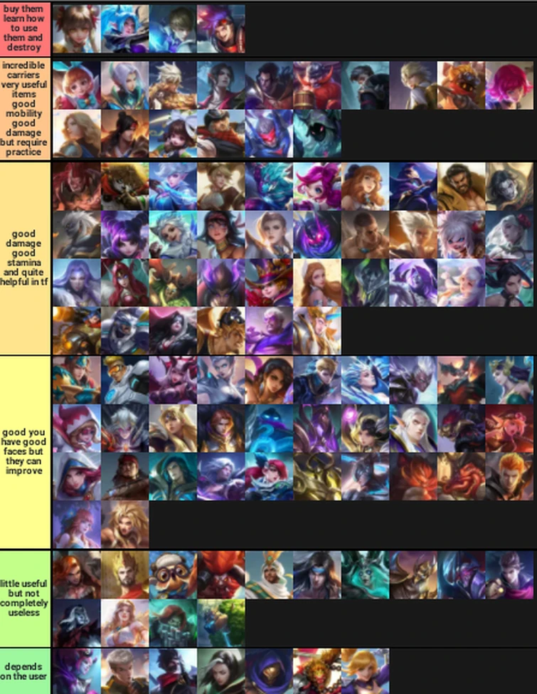 my list of levels (tell me your opinions) | Fandom