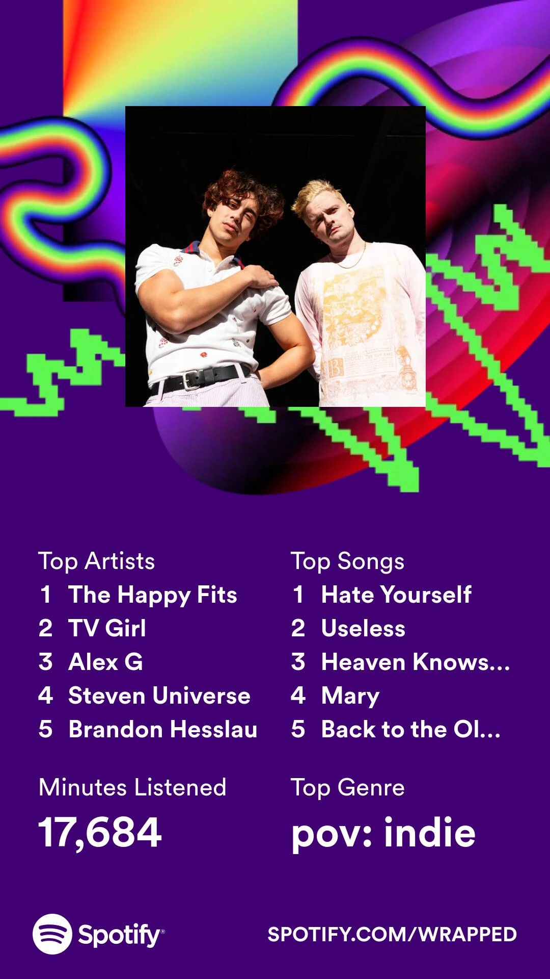 buddy sim in my wrapped😭 | Fandom