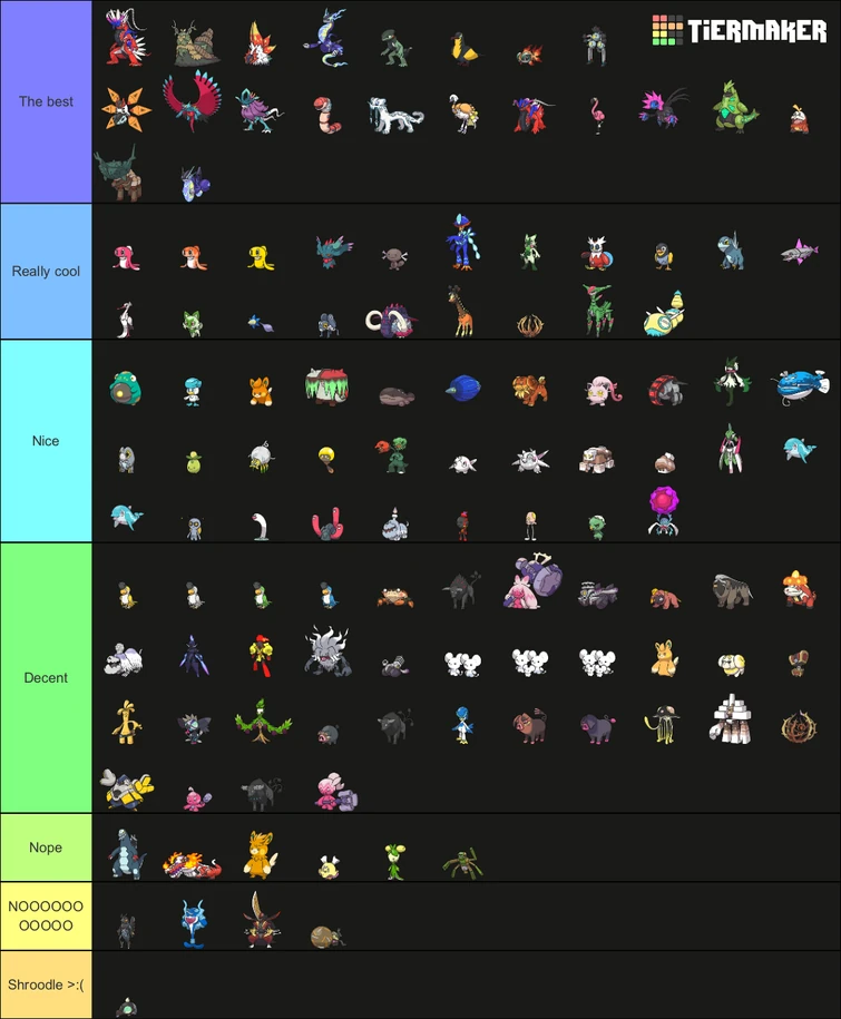My gen 9 tier list | Fandom