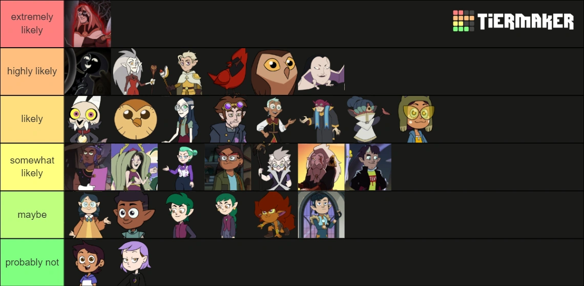 Character death probability chart v2 | Fandom