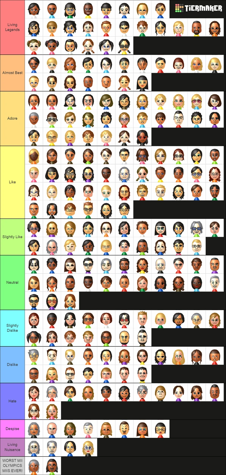 My tierlist of all 220 Mii Olympics Miis | Fandom
