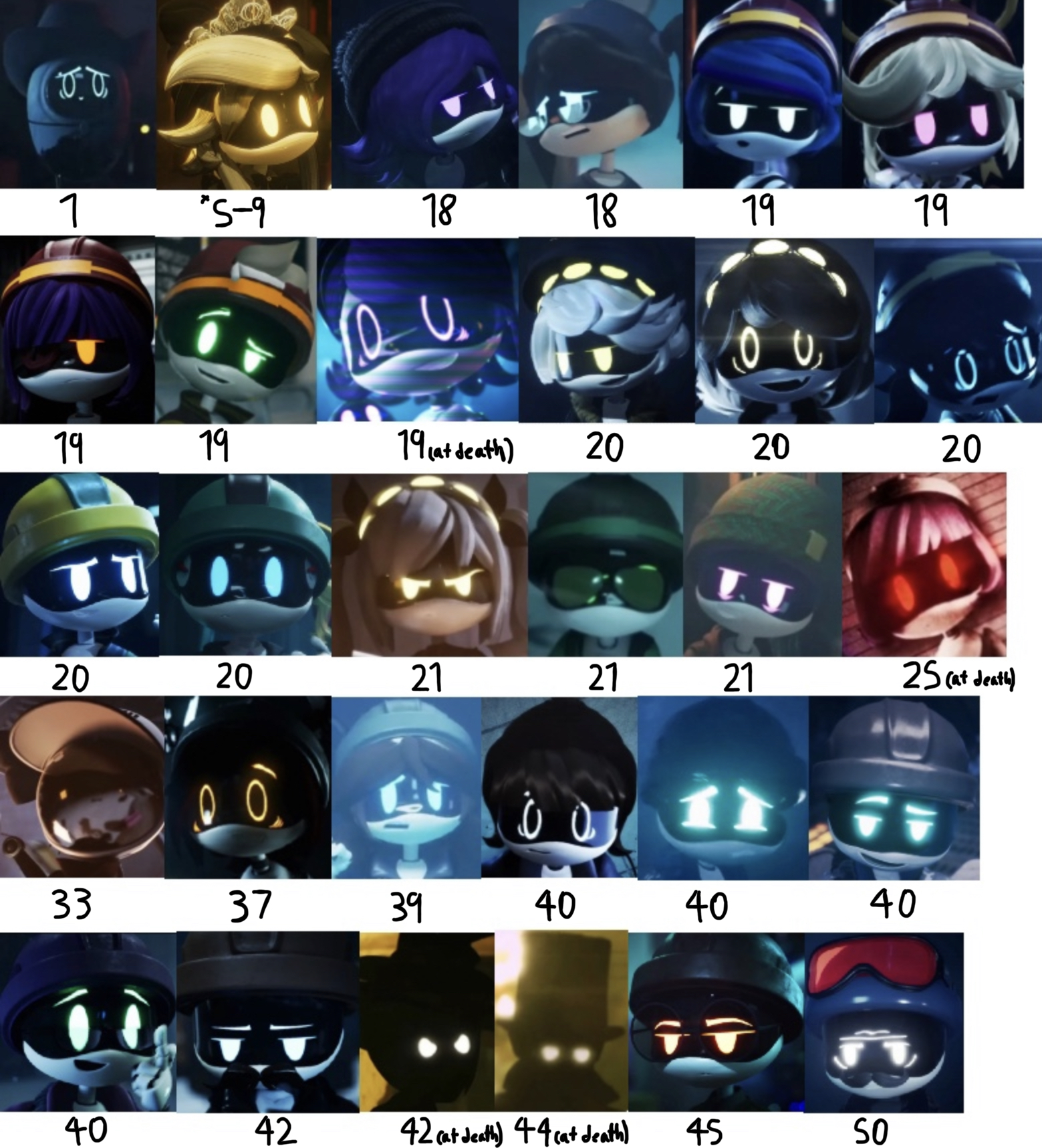 Murder Drones Character Ages Will Be The Last One Till Glitchx Fandom