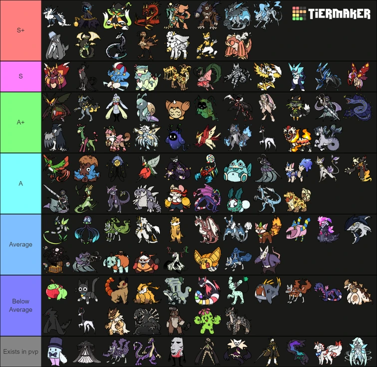 Semi-Accurate PVP Tierlist | Fandom