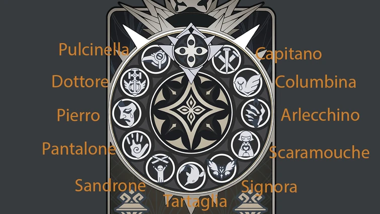 Theory on the constellations of the Fatui Harbingers | Fandom