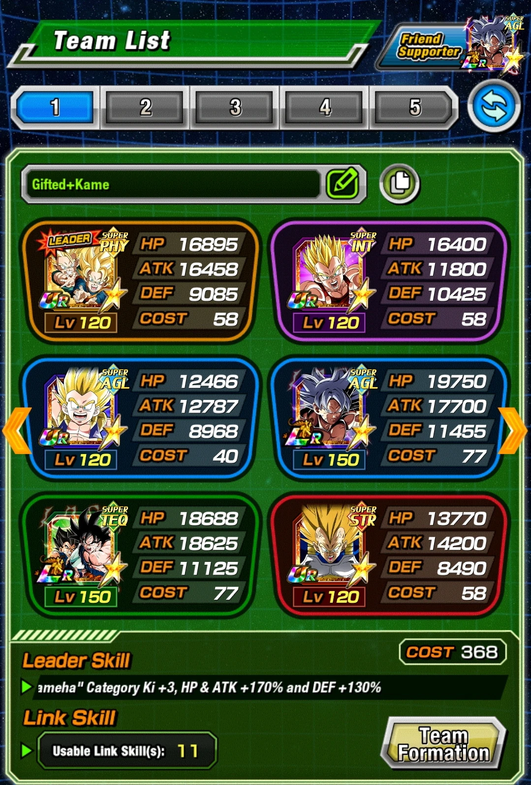 Rate this team 1-10 | Fandom