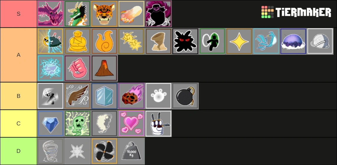 tier list update 3 took most suggestions | Fandom
