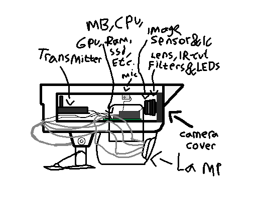 The Normal Cameraman Head Anatomy | Fandom