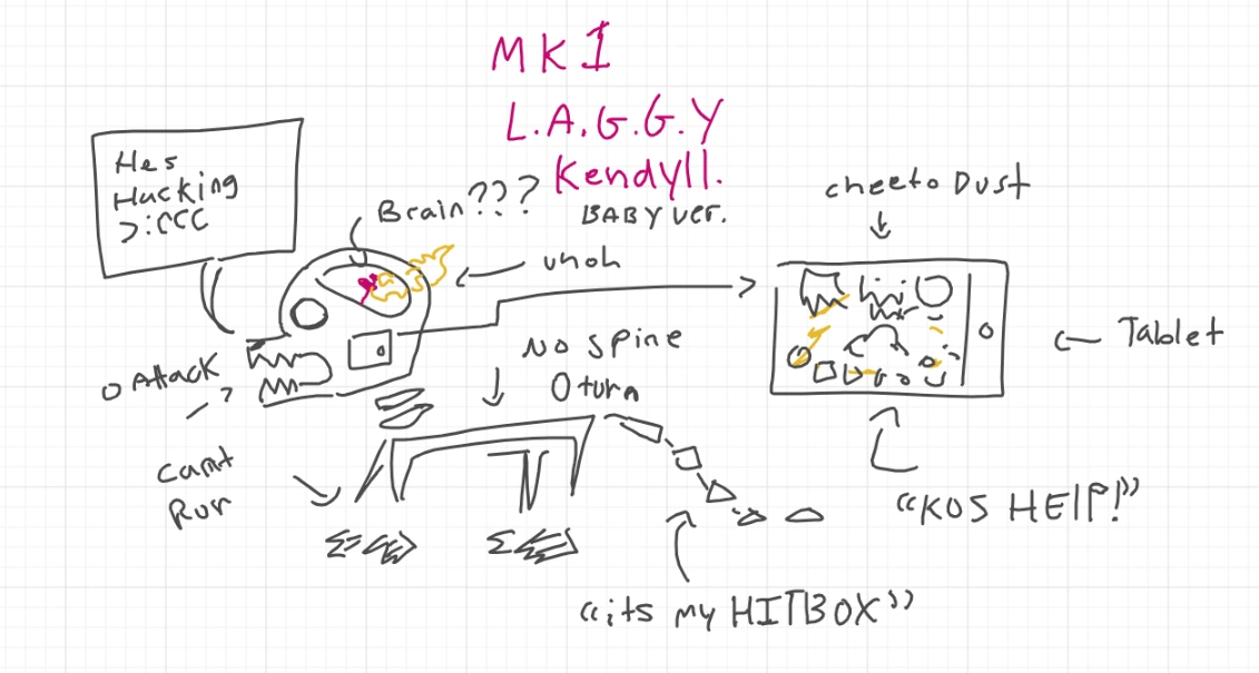 laggy baby kendyll bone struct ( but idk bones and im just insane ...