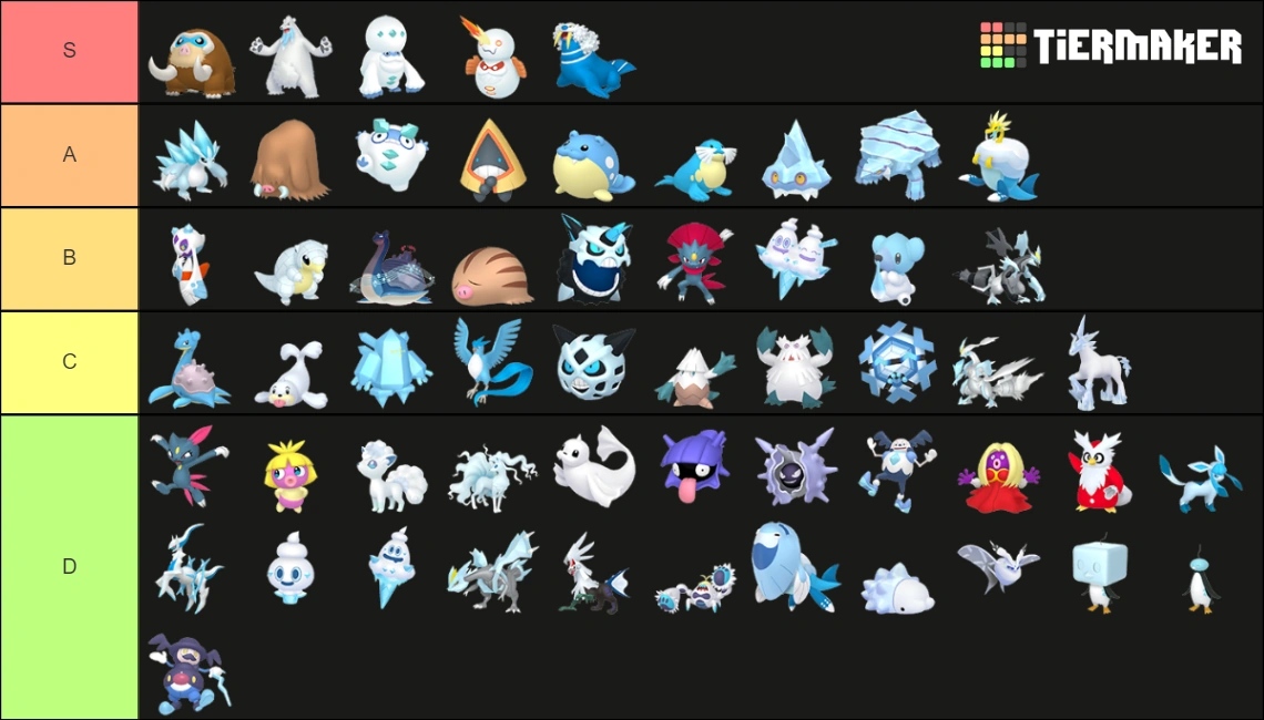 Tea's definitive guide to the ice type | Fandom