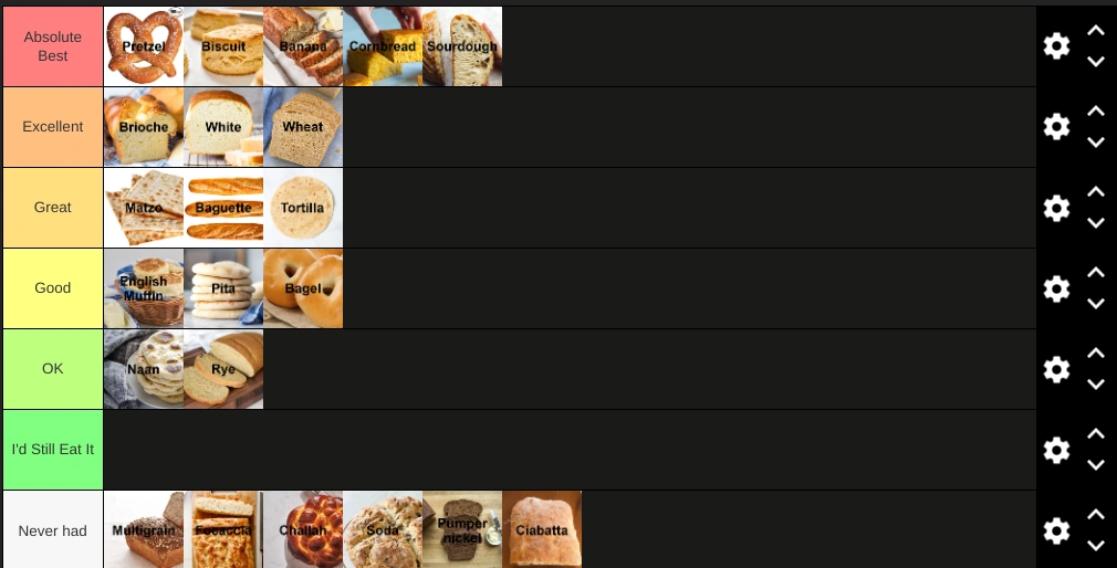 Bread Tier List 2 | Fandom