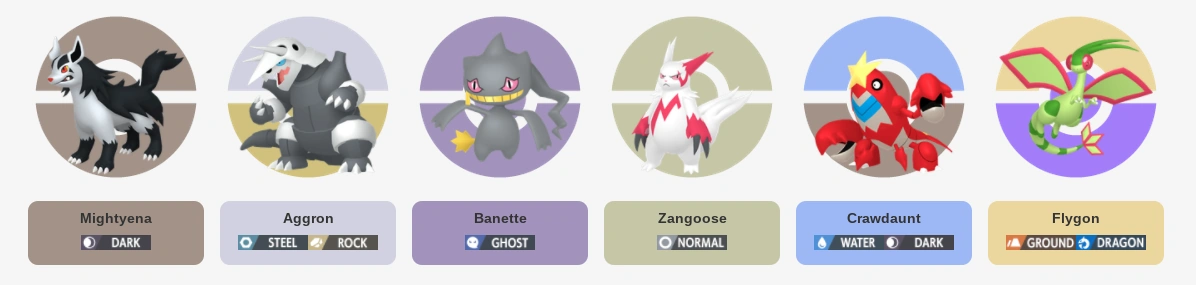 i made more "strong" pokemon teams lol | Fandom