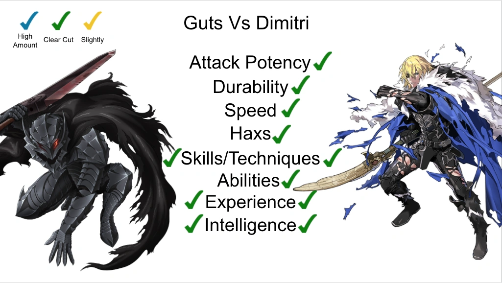 Guts Vs Dimitri Comparison (Anything off?) | Fandom