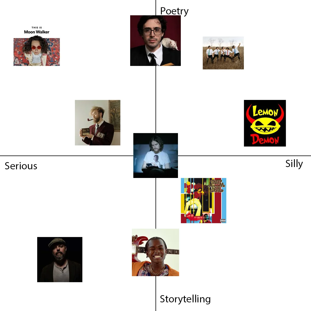 Found this music alignment chart for the musical nerds. Let me know if ...