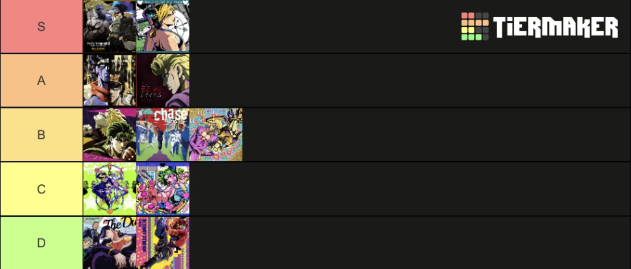 My personal ranking of each JJBA opening parts 1-6 | Fandom