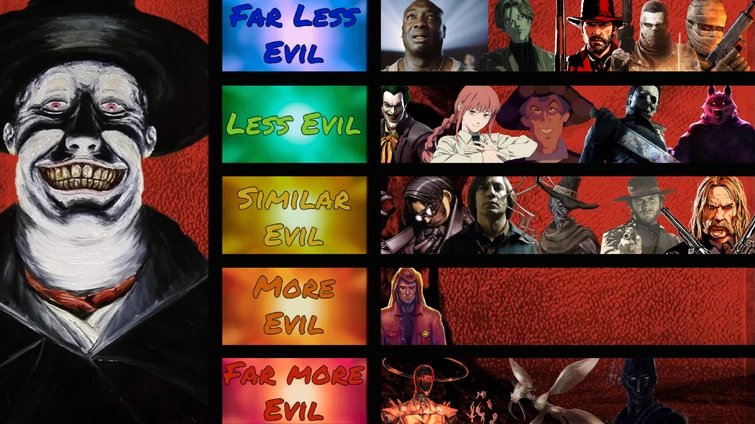 My possible controversial Judge Holden Evil Scaling Tier List/Ranking ...