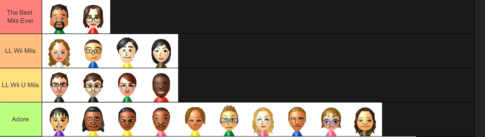 My Top 20 Miis and Bottom 20 Miis | Fandom