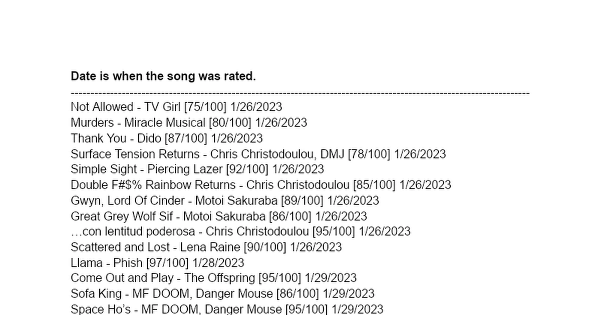 Music Ratings | Fandom