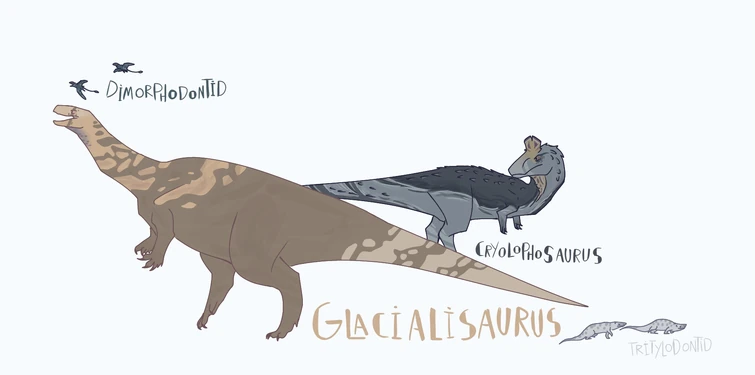 Discuss Everything About Dinopedia | Fandom