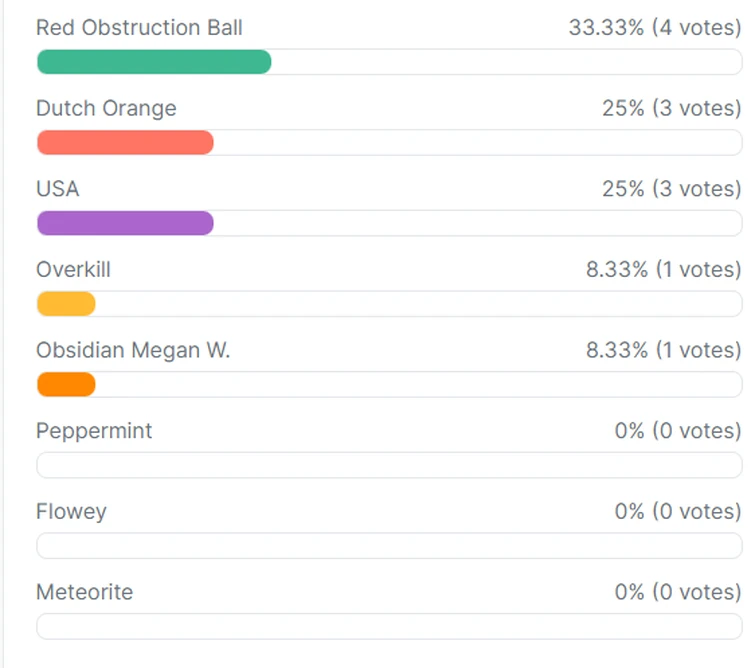INFO for SB:C 2 voting | Fandom