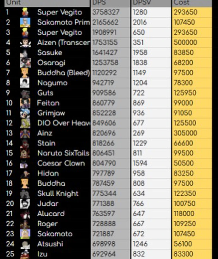 Units damage | Fandom