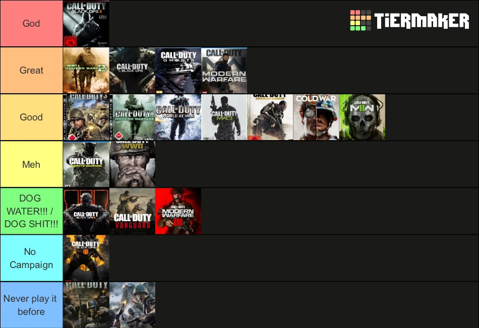 My Call of Duty Campaign Tier List | Fandom