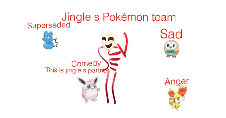 Digital circus characters and their Pokémon teams | Fandom